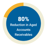 WHAT WE DO | Exceleron